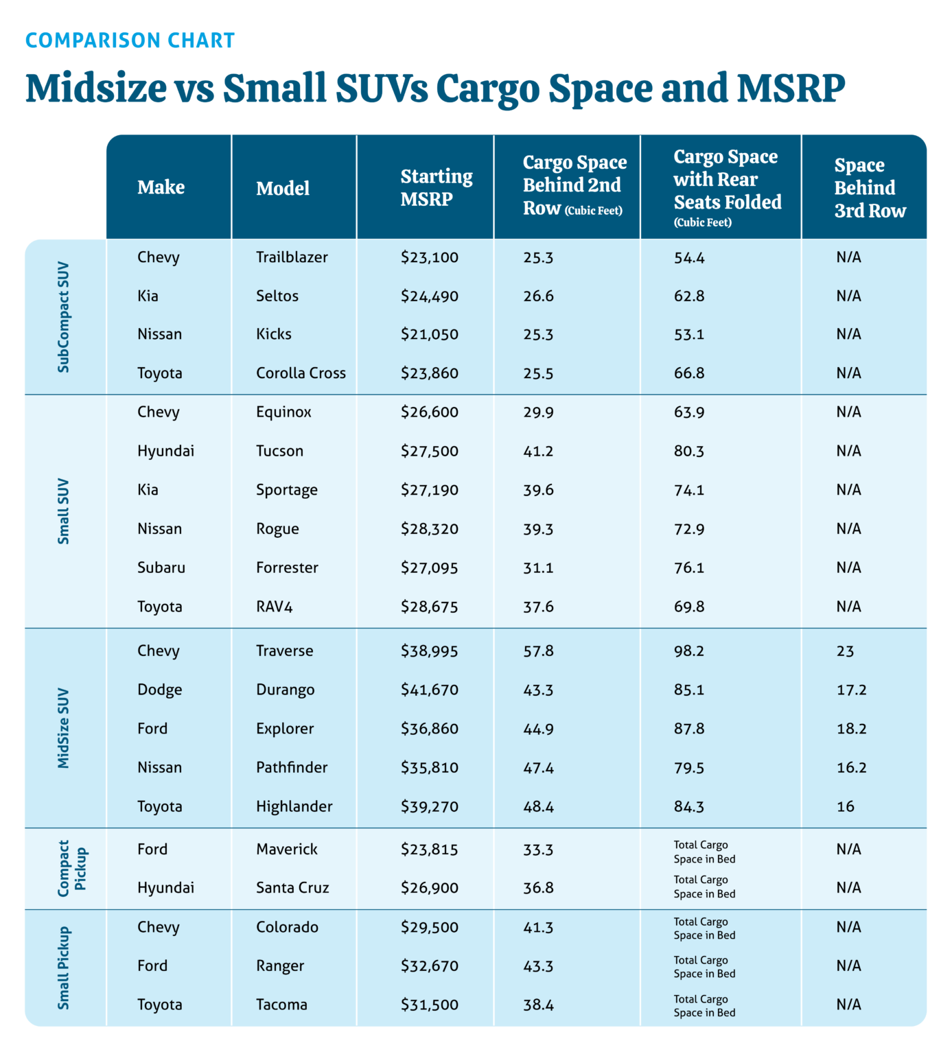 Navigating the Trade-Offs: Cargo Space vs. Cost in SUVs and Compact ...